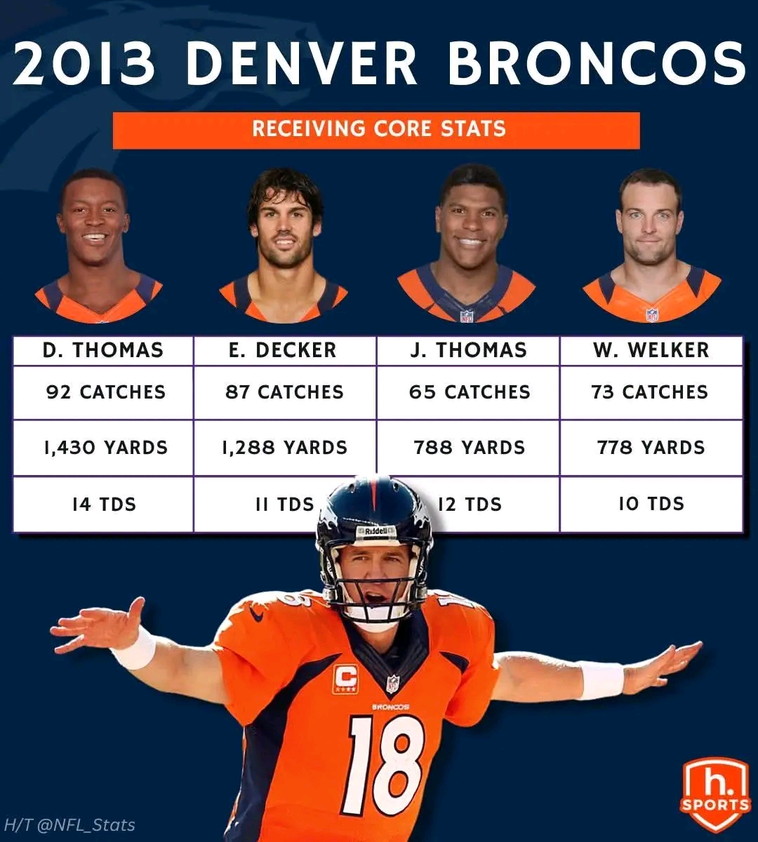 Peyton Manning and the 2013 Broncos: A Record-Shattering Offensive ...